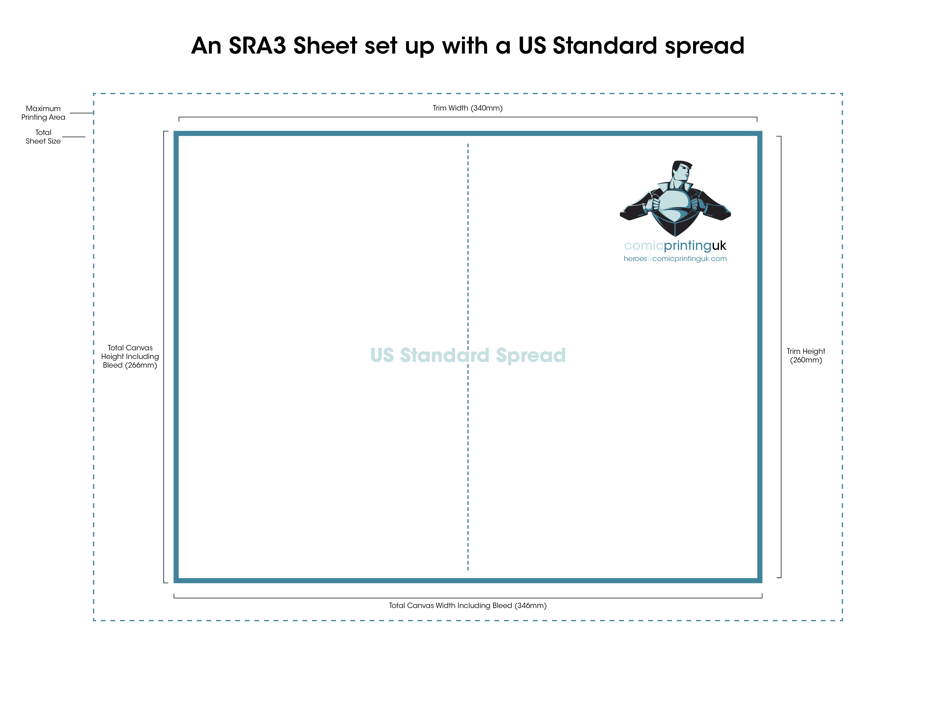 In Praise Of The UK Standard Size Comic Printing UK